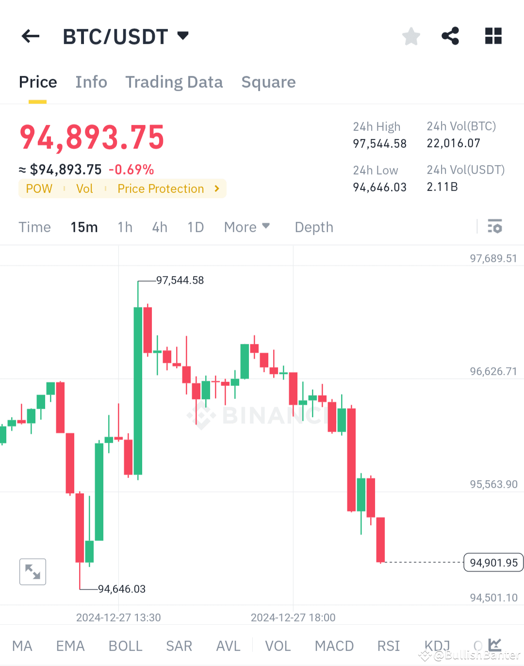 #Bitcoin movement Unpredictable .. 4 to 5 times $BTC in a D | BullishBanter on Binance Square