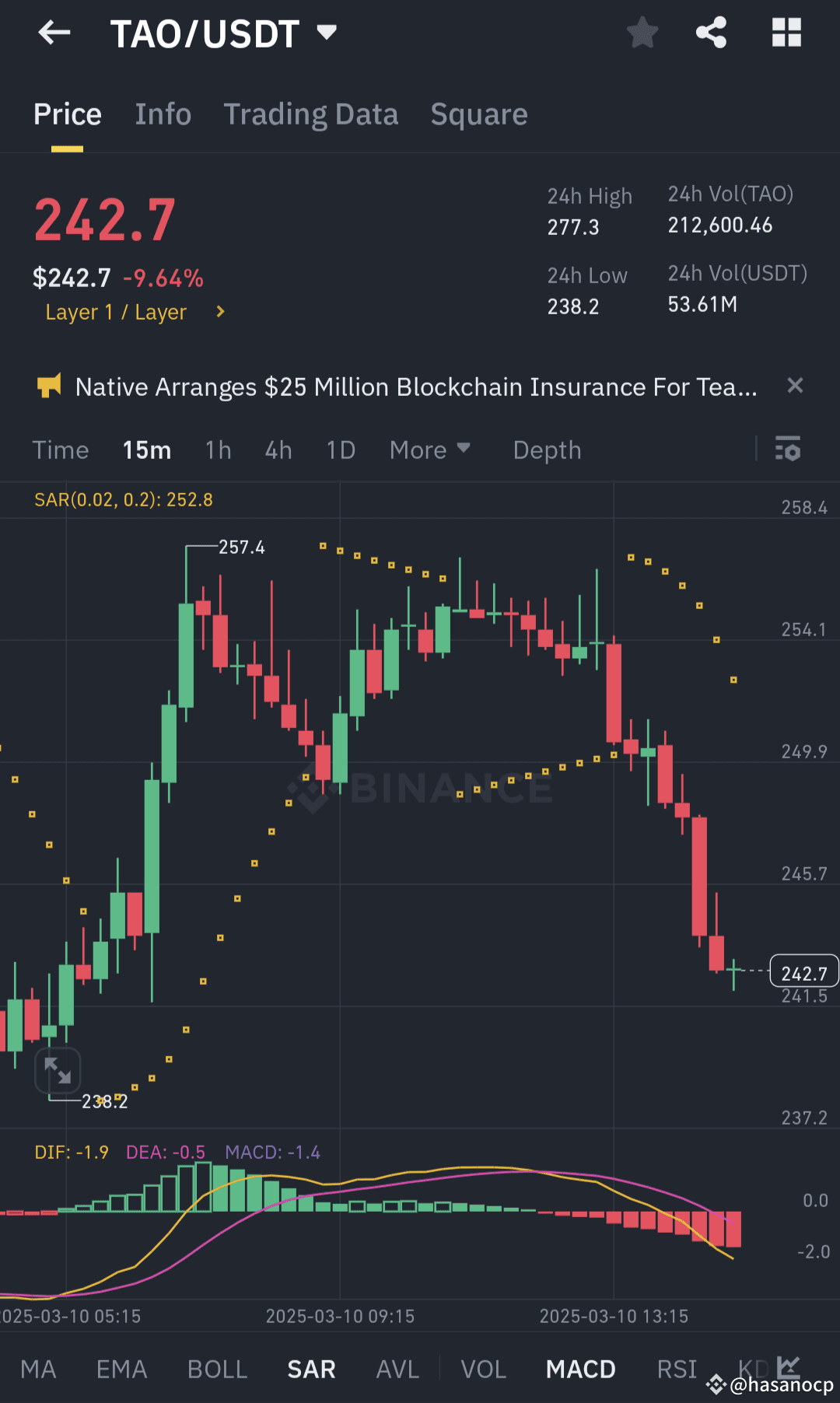 🚀 TAO Price Prediction – What’s Next? 📉 Current Price: $2 | hasanocp on ...