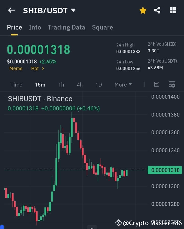 🚀 $SHIB /USDT – Potential Breakout Incoming! 🔥 Current Pr | Crypto Master 786 on Binance Square
