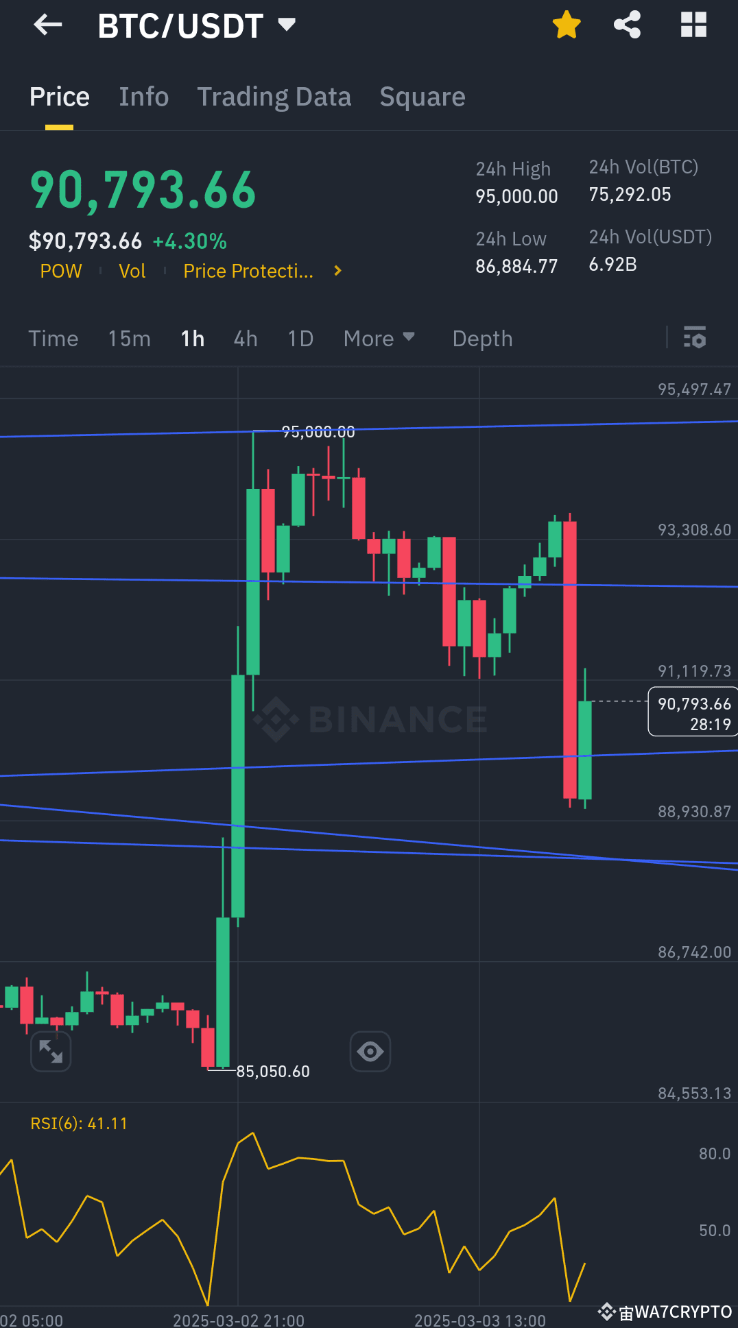 $BTC $ETH $XRP 🔴 Now out: 💎 USA - 🇺🇸 🔵 ISM Manufactur | WA7CRYPTO on ...