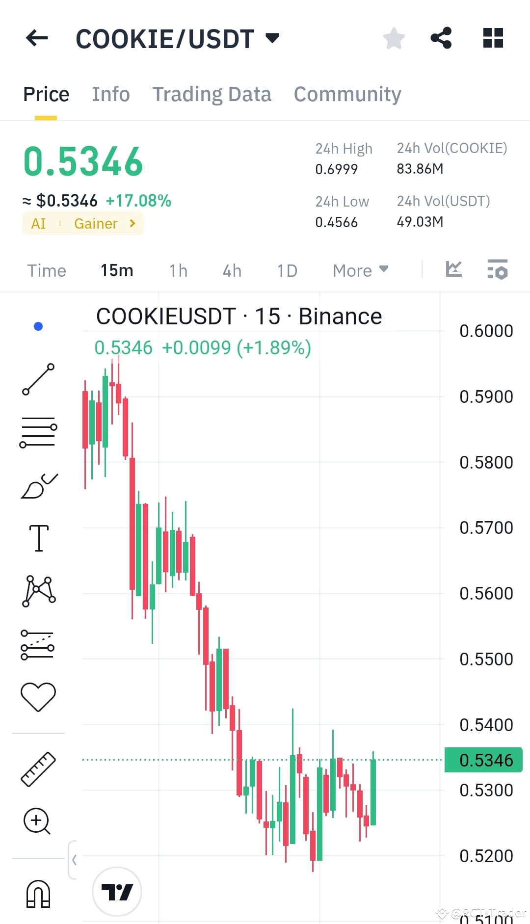 🔥$COOKIE /USDT Trading Signal – Sweet Profits Ahead!🔥💡Opp | RCT-Trader ...