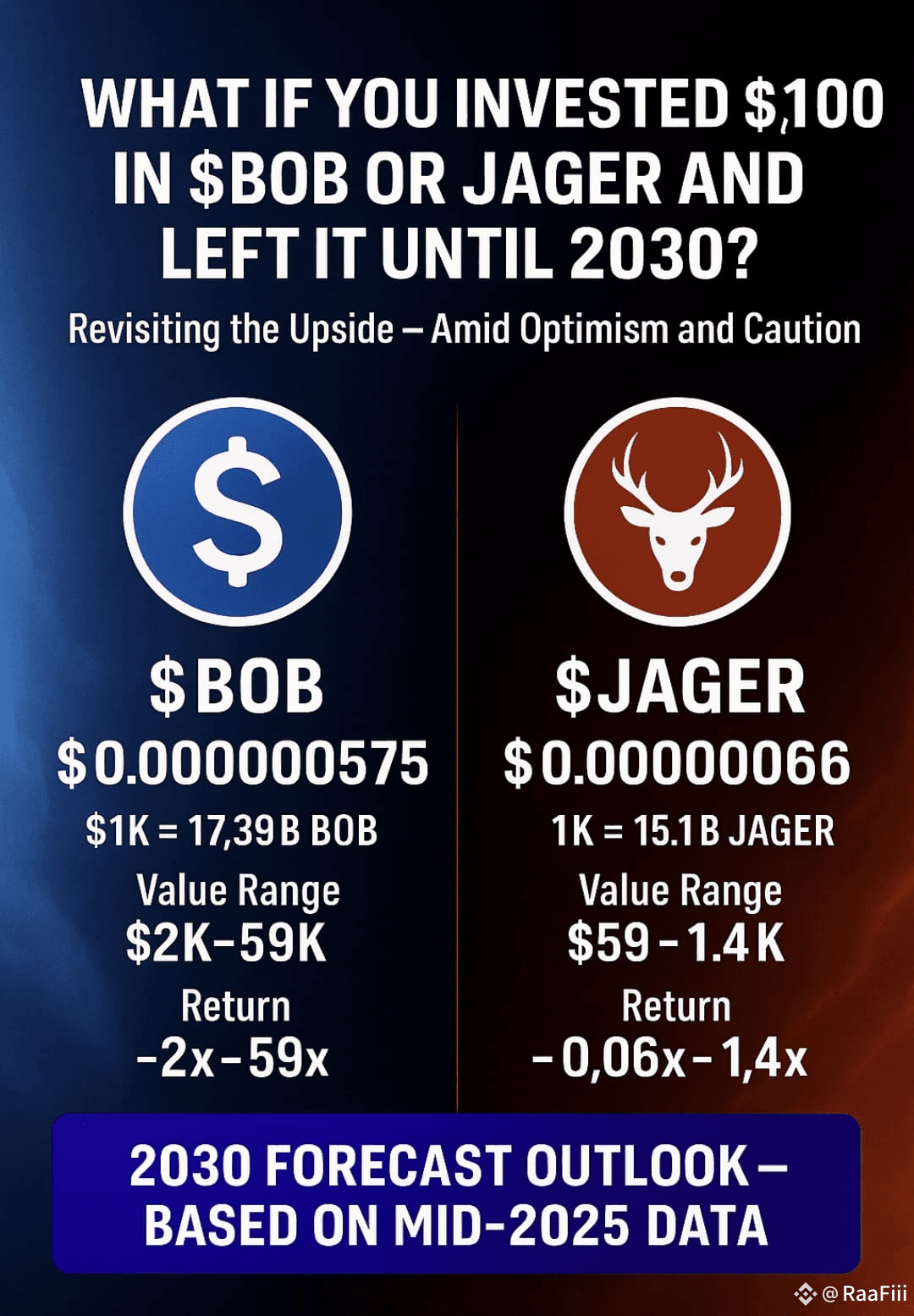 What If You Invested $100 in $BOB or $JAGER Until | Mr Michael Pro on ...