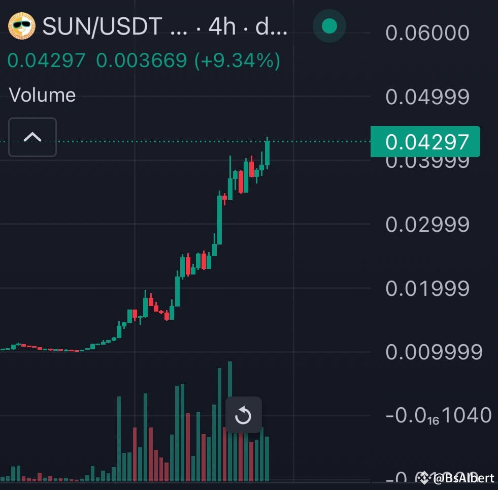 Good Morning...Legends 🤟 $SUN DAY WILL BE INTERESTING 🚨 | BsAlbert on ...