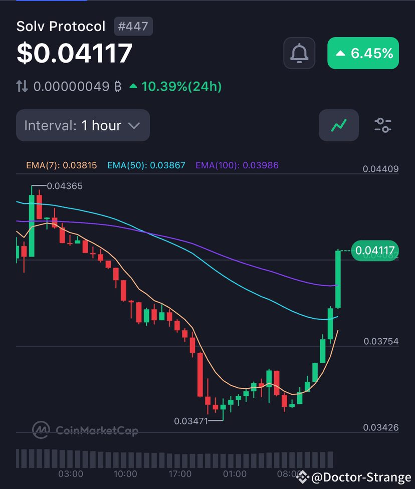 📈 SOLV/USDT Analysis 📈 The current price of SOLV is at 0. | Doctor-Strange on Binance Square