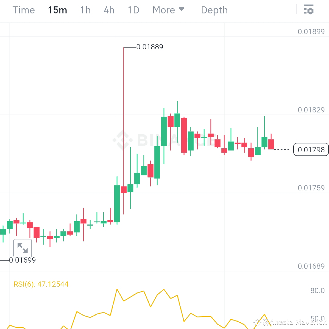 🚀 $VITE /USDT STEADY CLIMB – SHORT-TERM TARGETS WITHIN REAC | Anasta Maverick on Binance Square