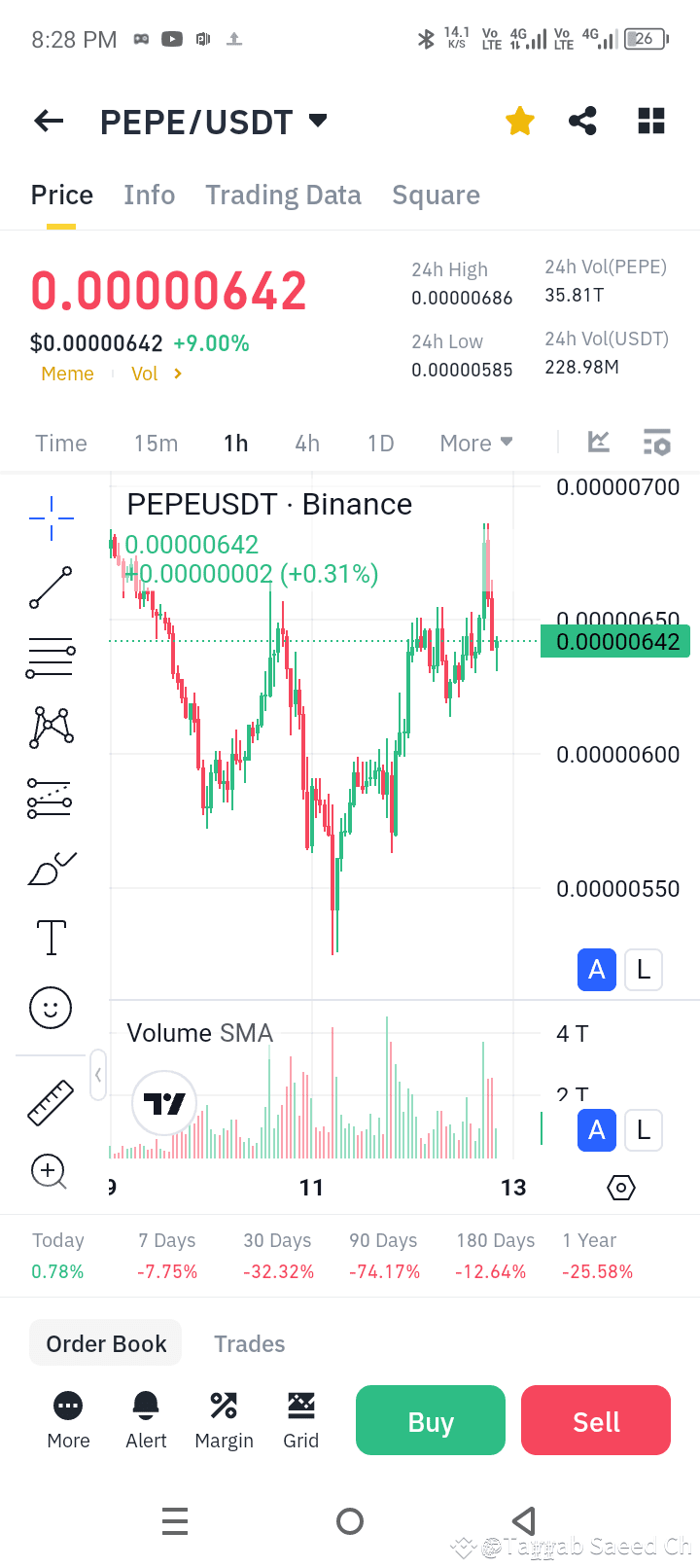 **🔥 $PEPE Trading Signal: MEME MAGIC or TRAP? 🔥** --- | Tayyab Saeed Ch ...