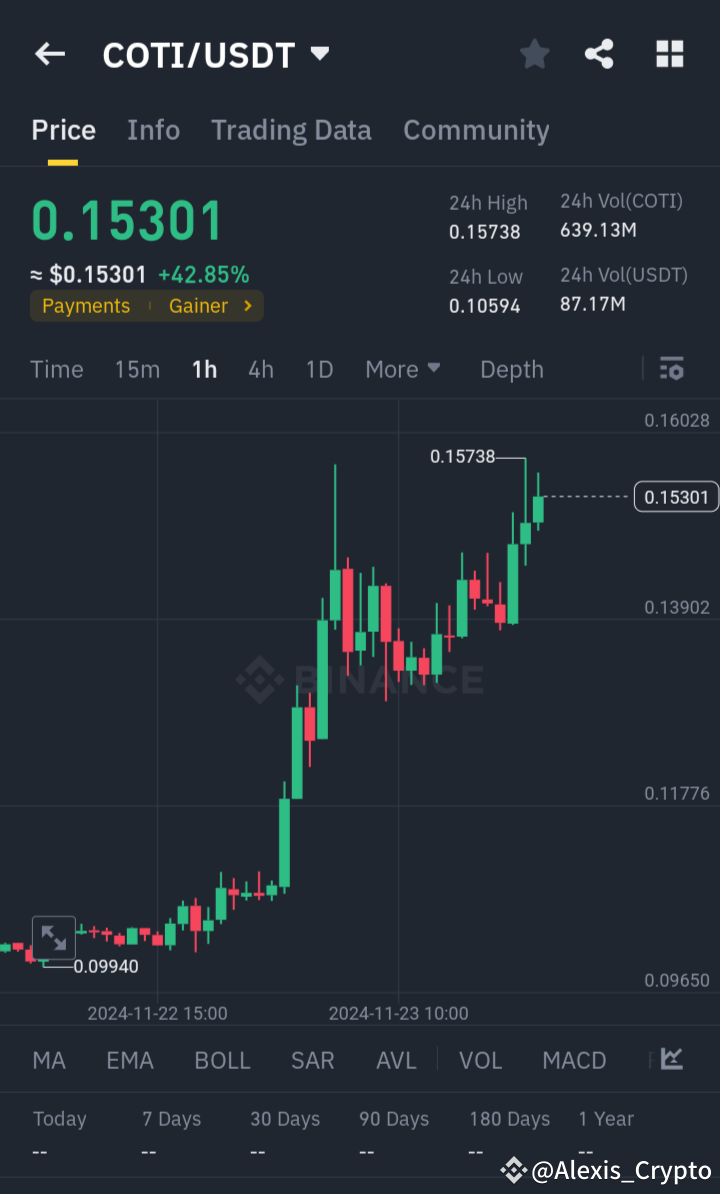 $COTI $COTI 🚀 COTI/USD Price Analysis – | Blockchain_Beast on Binance ...