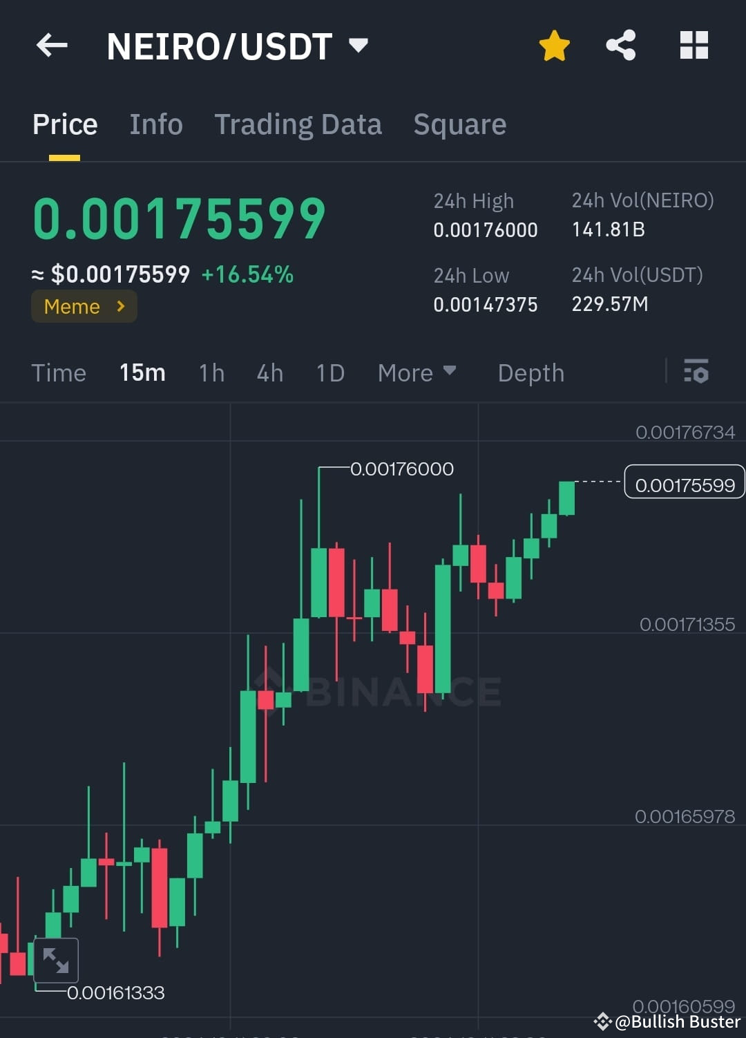 $NEIRO $NEIRO NEIRO/USD Analysis: Is $ | Bullish Buster on Binance Square