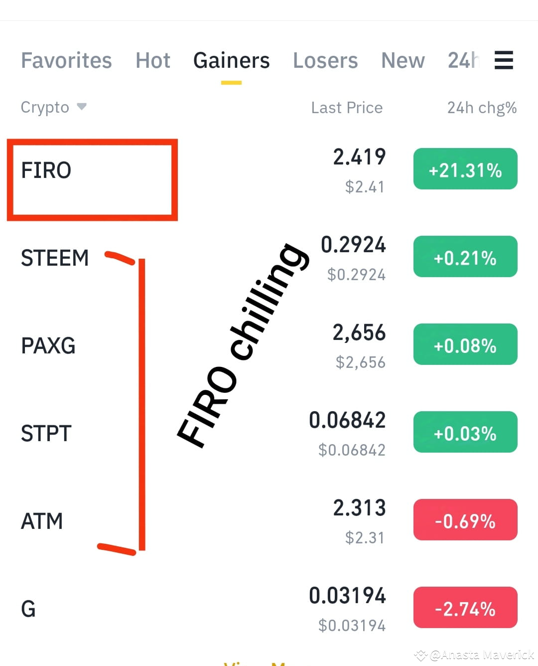 $FIRO /USDT Consolidation After Rally Key Levels to Watch #F | Anasta Maverick on Binance Square