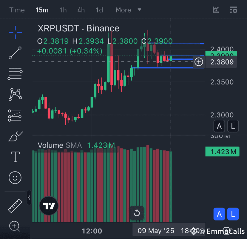 $XRP SQUEEZING TIGHT: BURST AHEAD OR PULLBACK FIRST? $XRP i | EmmaCalls ...