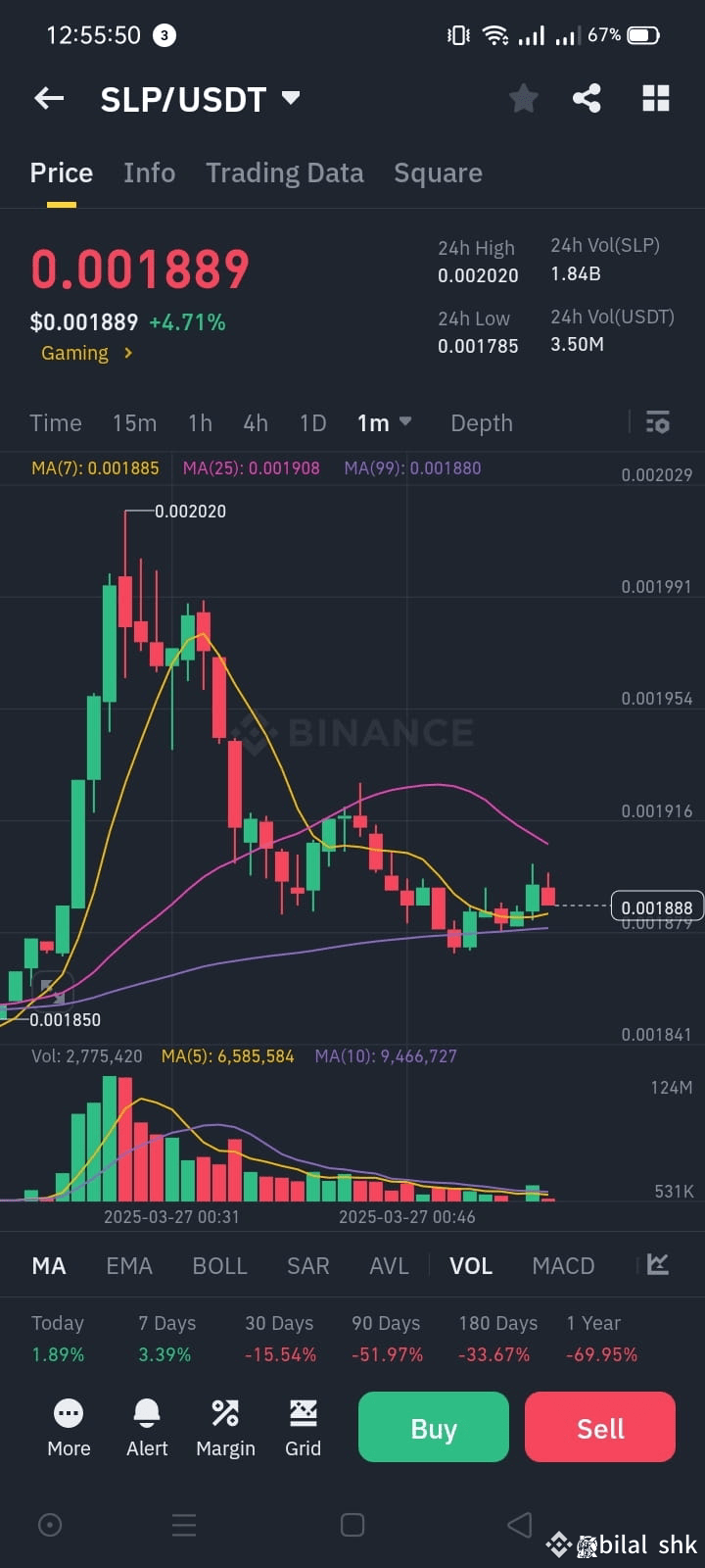 #SLP The current price of Smooth Love Potion (SLP) is $0.001 | bilal ...