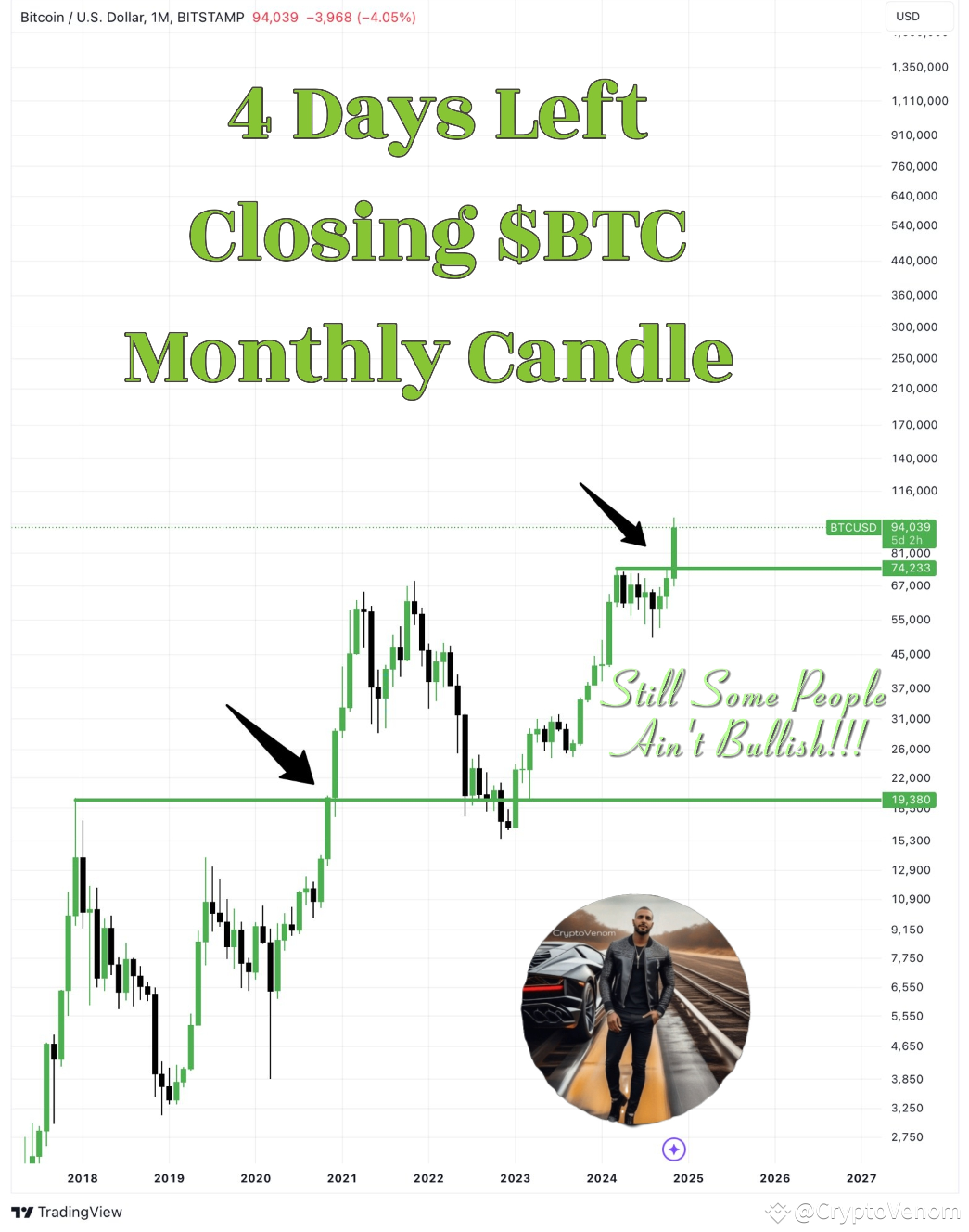 Some People are Just Crazy: $BTC Monthly Candle Closing In 4 ...