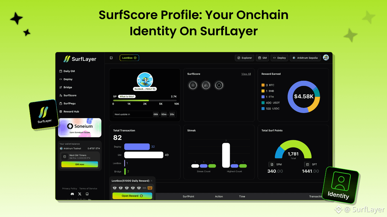 SurfScore Profile: Your Onchain Identity on SurfLayer | SurfLayer on ...