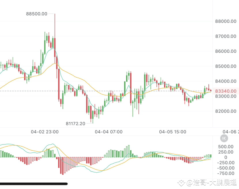 The Bit K-line pattern of the dark cloud cover may indicate | 浩哥 ...