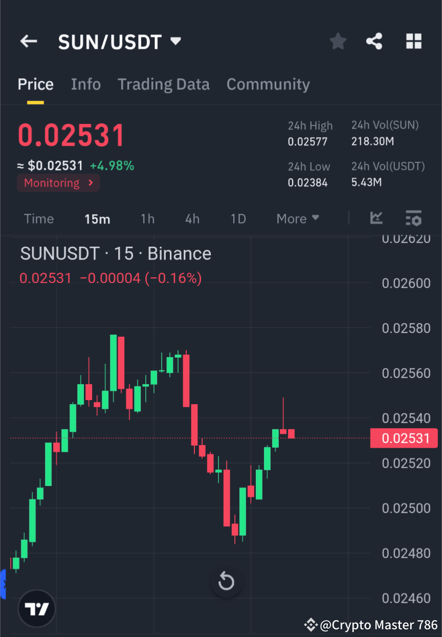 $SUN 📊 SUN/USDT Technical Analysis – Key Levels to Watch | Crypto Master 786 on Binance Square
