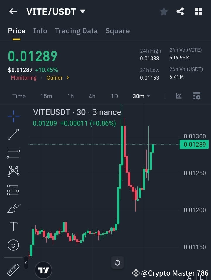🚀 $VITE /USDT Bull Run Alert! 🔥 BULLISH MOVE CONFIRMED 💯 | Crypto Master 786 on Binance Square