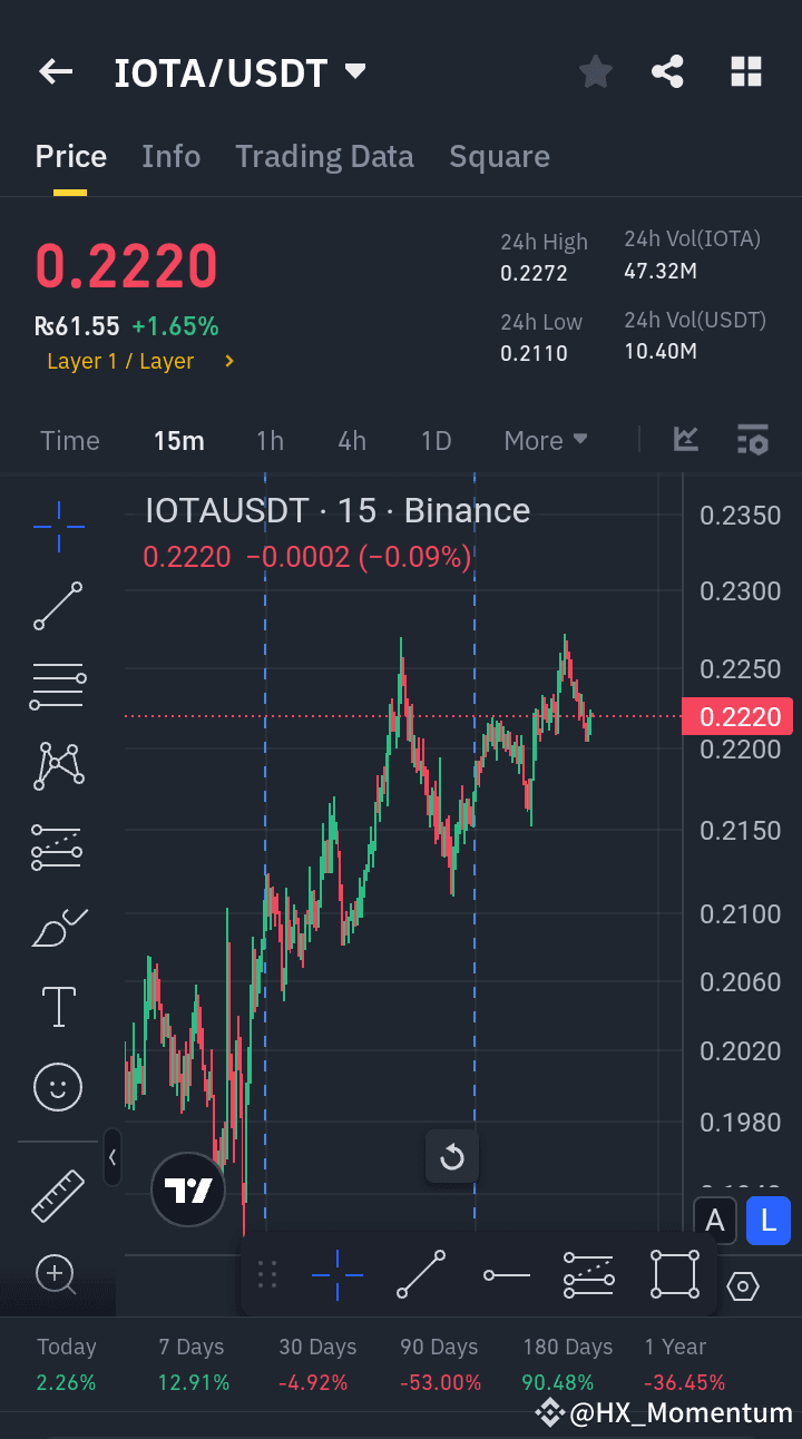 🔥🚀 IOTA ($IOTA ) Market Update – Major Upgrade & Breakout | HX_Momentum ...