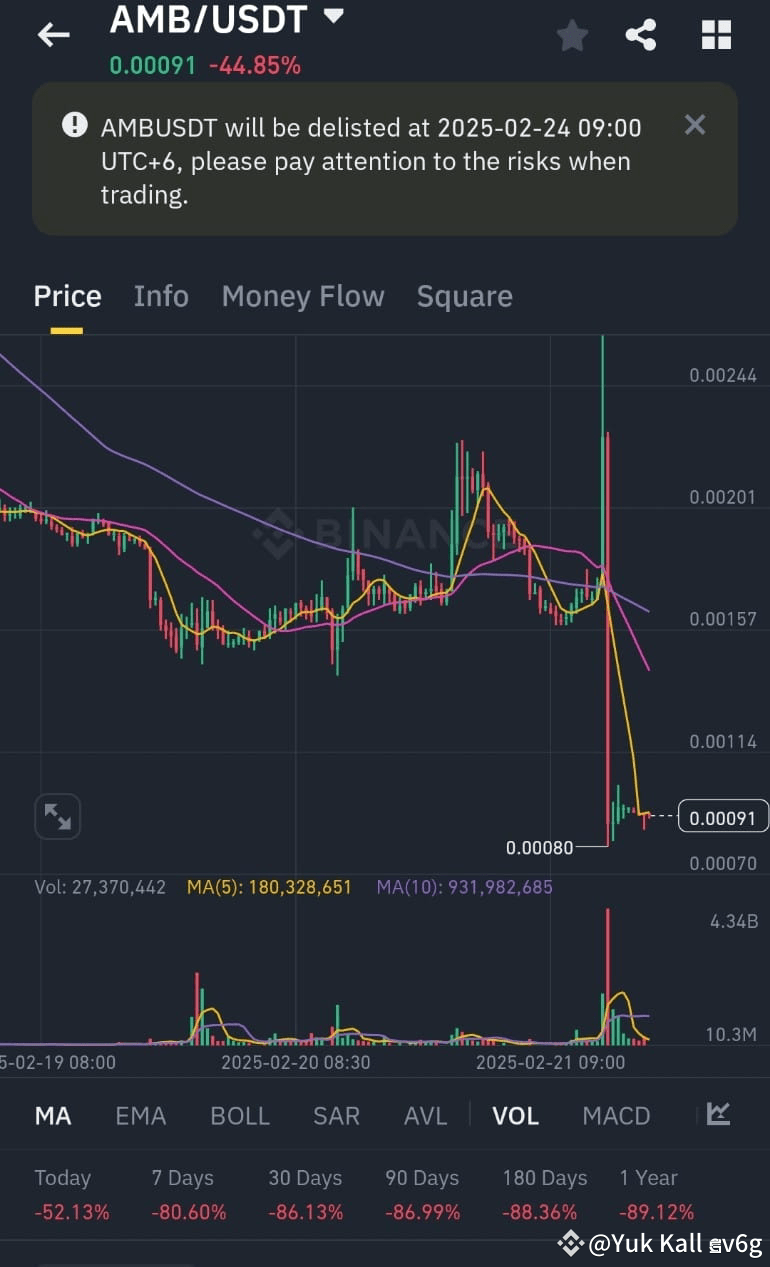 $AMB 🚀 AMB Token: The Ultimate Dip Buy Opportunity! 🔥 💎 | Yuk Kall ev6g ...