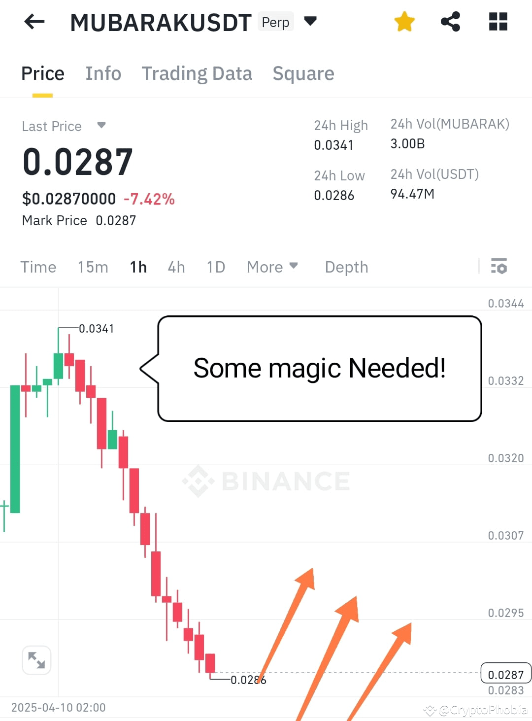 $MUBARAK Do you believe it can? | CryptoPhobia on Binance Square