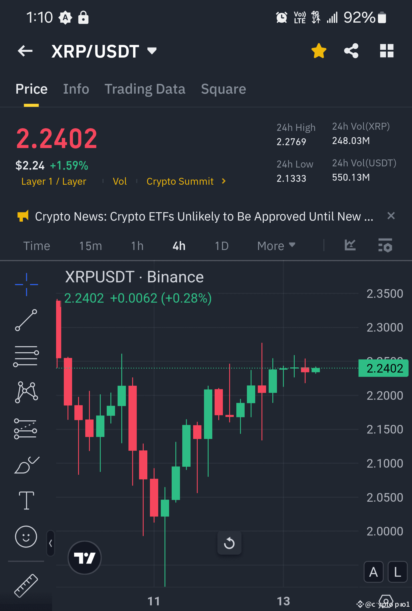 🔥 $XRP USDT Professional Trade Setup - Long Position🚀🚀 | crypto pro1 on Binance Square