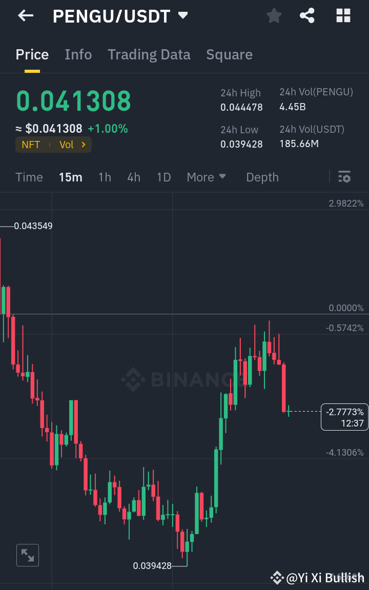 $PENGU /USDT Technical Analysis & Trade Signal Market Ove | Yi Xi Bullish on Binance Square