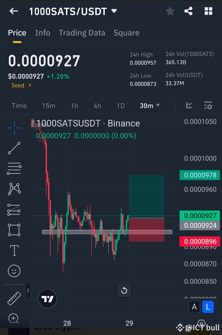 $1000SATS /USDT Bulls Are Warming Up – Breakout Brewing! 1 | ICT bull on Binance Square