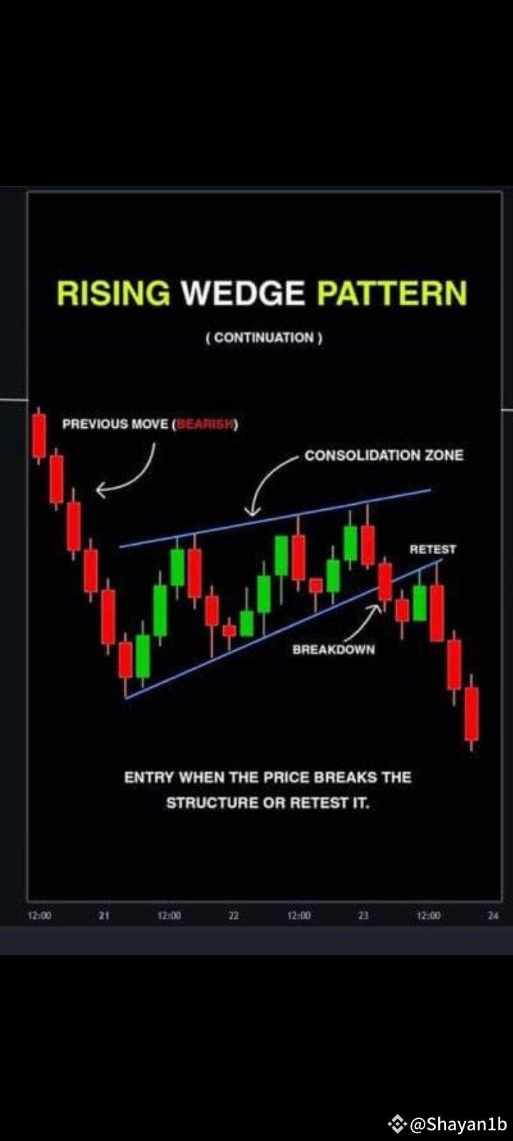 this pattern is very common in btc chart so follow and trad | Shayan1b ...