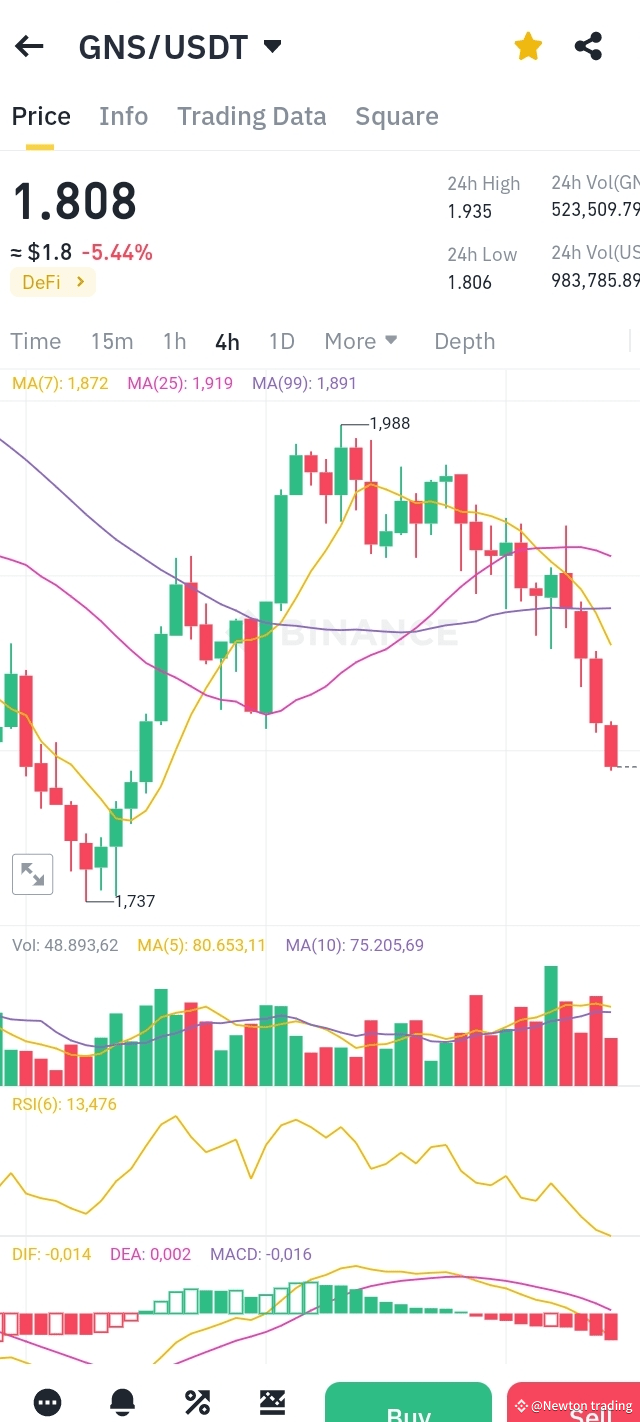 #GNS I think it is an opportunity that will not be repeated | Newton ...