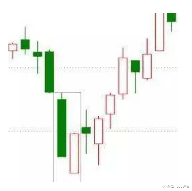 20 Bullish K-Line Patterns: Bullish Belt Hold Pattern Intro | Crypto钟良 ...
