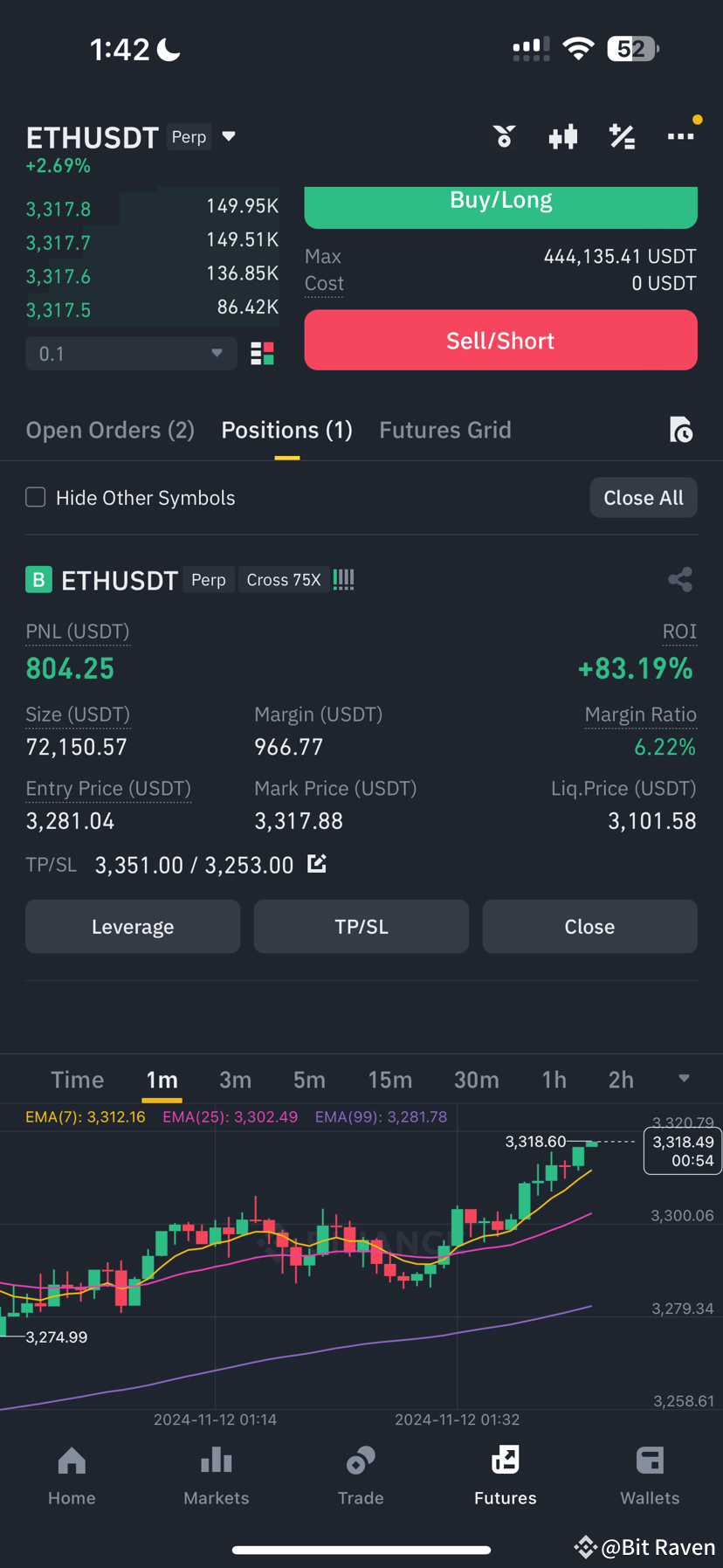 ETH will reach soon 3500-3800 $ETH | Bit Raven on Binance Square