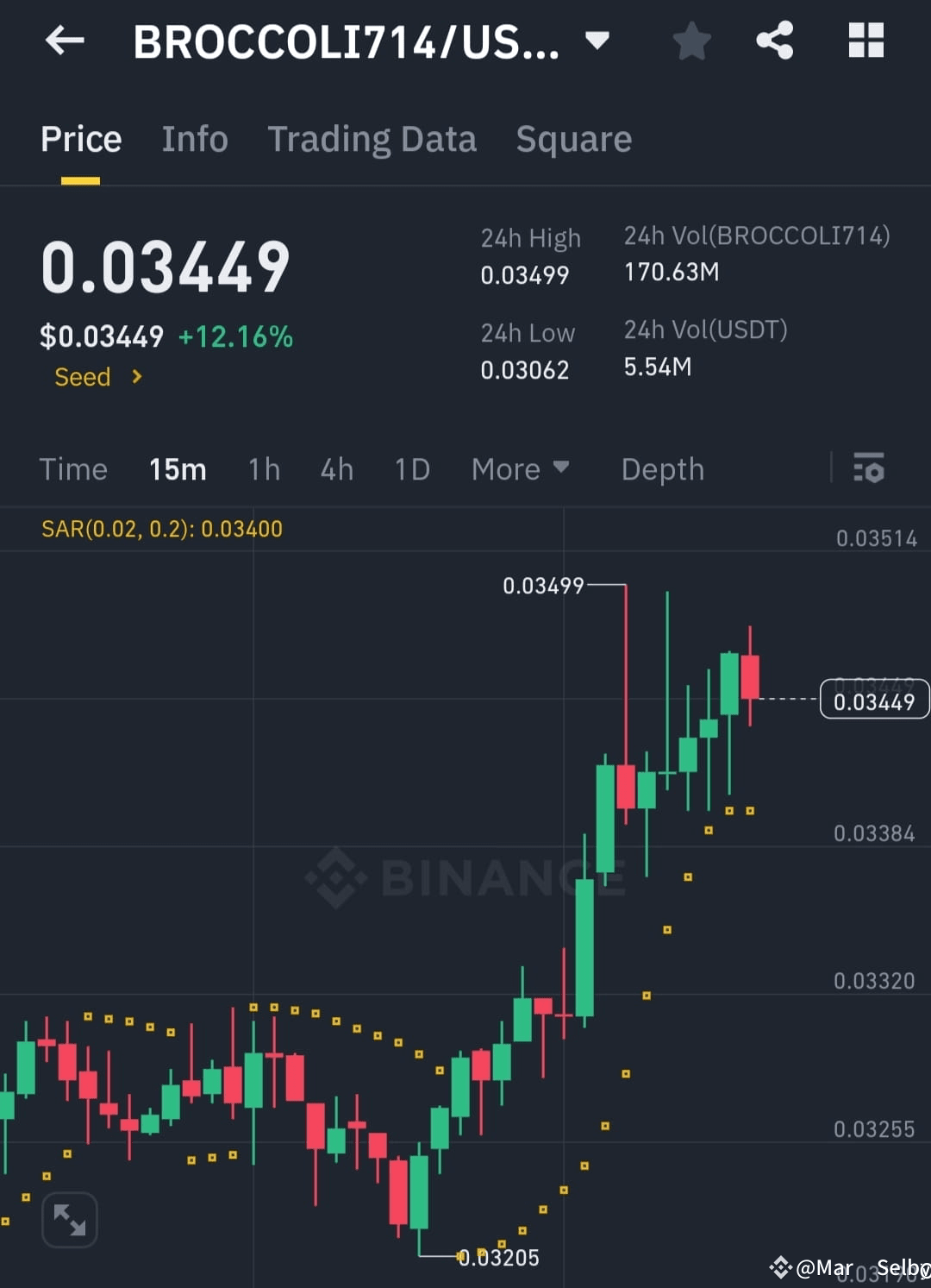 🥦💥 $BROCCOLI714 /USDT – GREEN GAINS SPROUTING FAST! 🚀📈 | Mark Selby on Binance Square