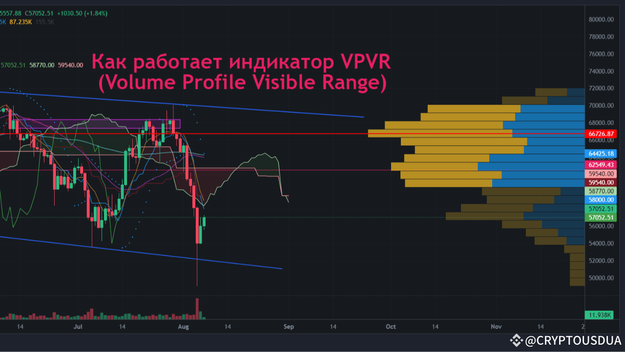 Como funciona o indicador VPVR (Volume Profile Visible Range) - Guia completo | CRYPTOUSDUA no ...