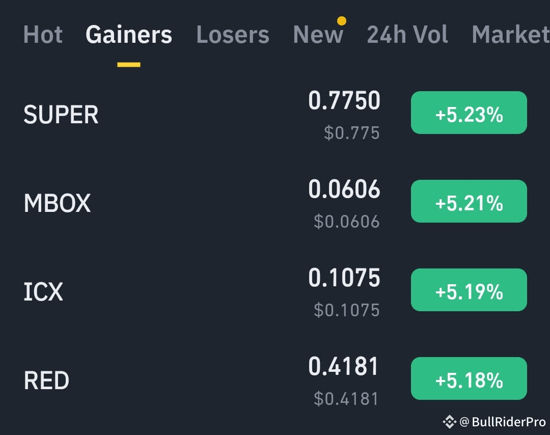 Top Gainers Today: $SUPER , $MBOX , $ICX , #RED Today’s st ...