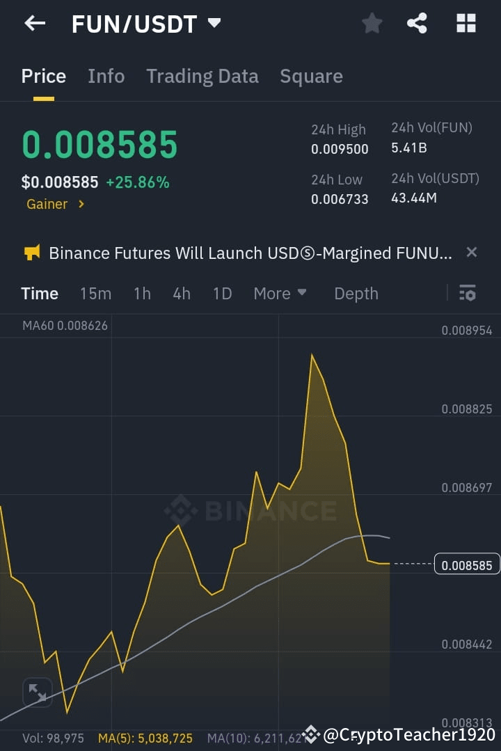 Sure! Here's a sample technical analysis post for FUN/USDT o | CryptoTeacher1920 on Binance Square