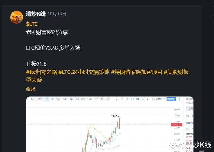 $LTC Lao K password sharing LTC current price 73.88. I ha | 老K线 on ...