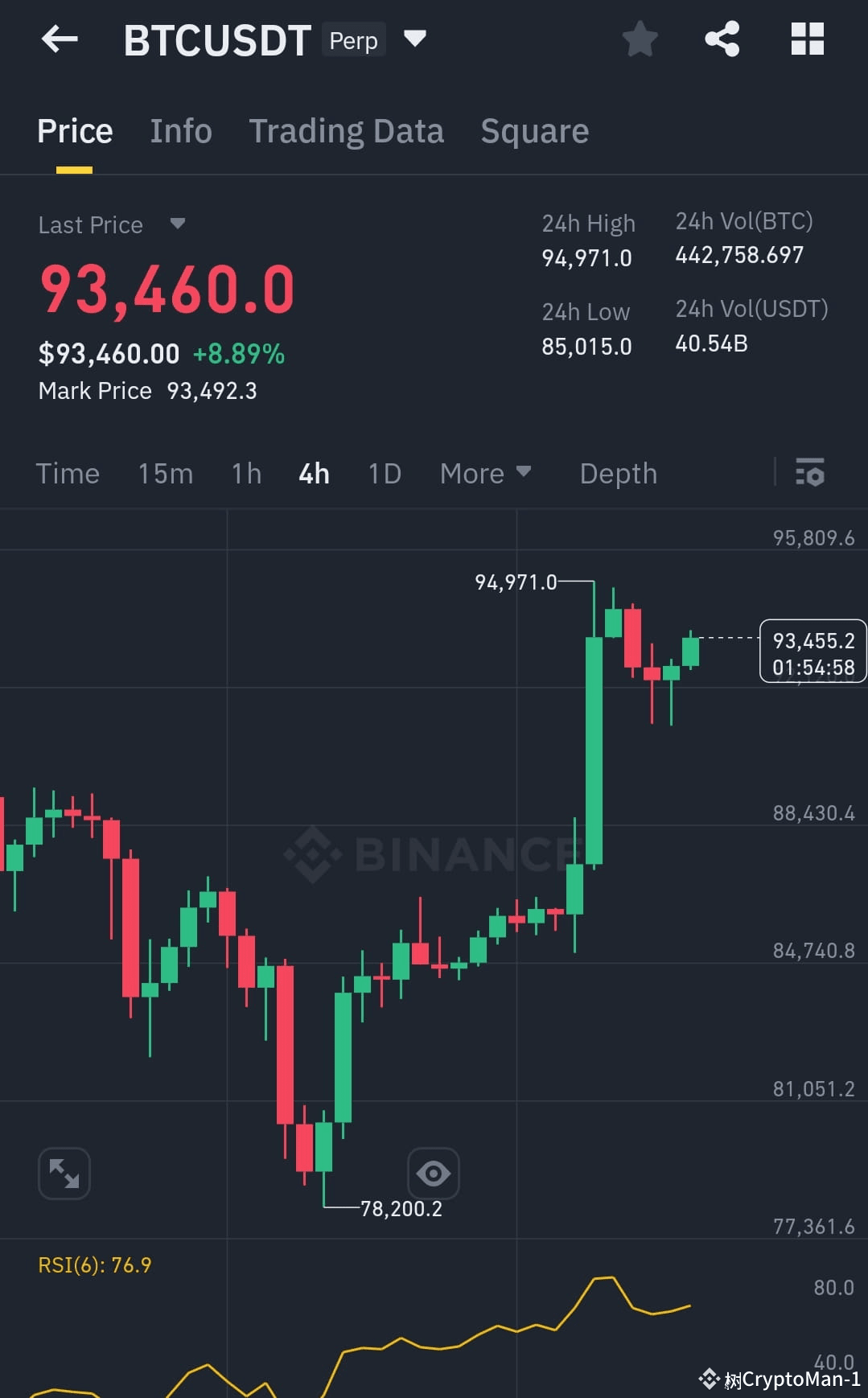 $BTC Trade setup. Read the instructions carefully before en | CryptoMan ...