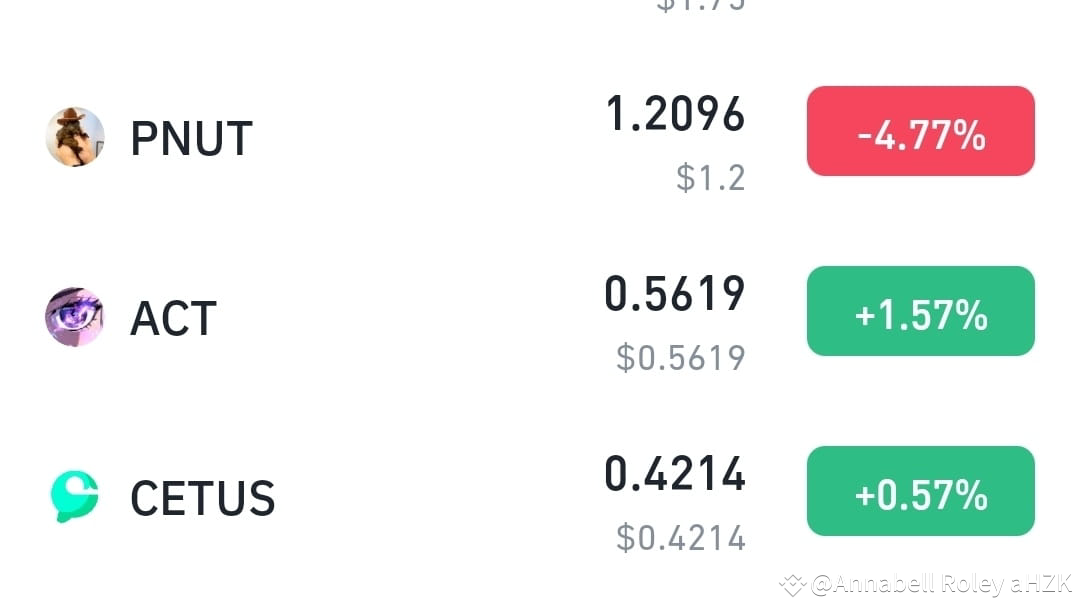 🌟 $CETUS Token on the Rise CETUS token climbed +0.57% toda | Annabell Roley aHZK on Binance Square