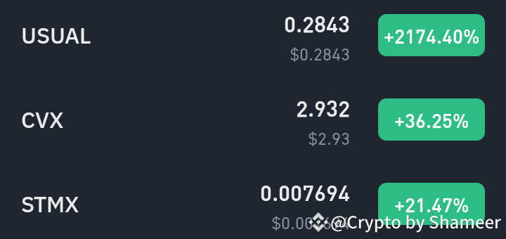 🚨Pump Alert! 🚨 🚀$USUAL , $CVX , and $STMX Surge📶 USUAL i | Crypto by Shameer on Binance Square