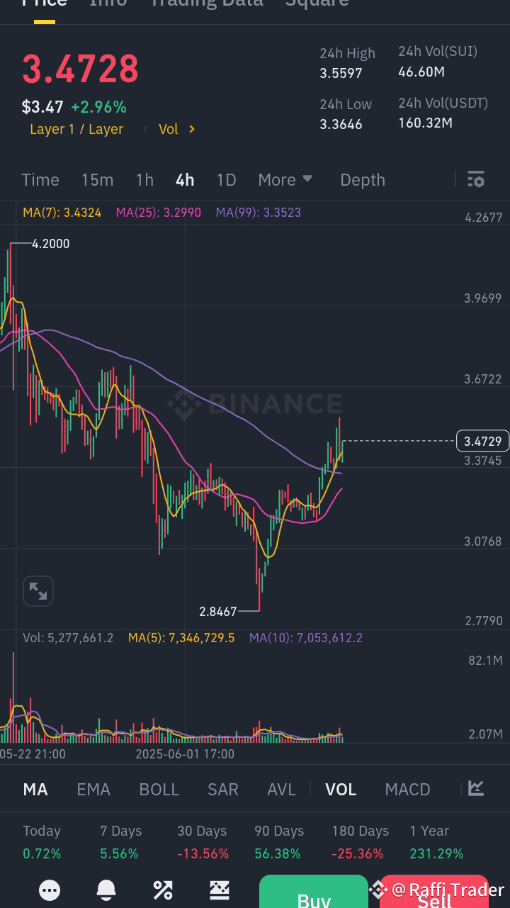 dear sisters brotjers and tradera i am gaving yo golden strn | Raffi Trader on Binance Square