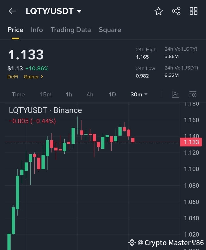 $LQTY /USDT – Short Trade Signal! 🔥 💰 Current Price: $1.13 | Crypto Master 786 on Binance Square
