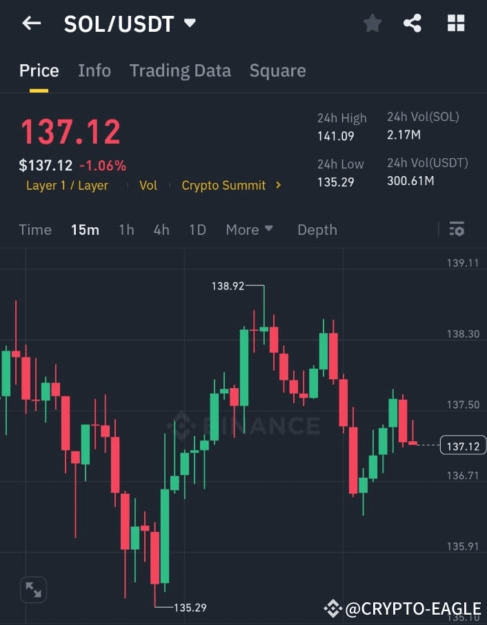 ⚠️ $SOL $SOL /USDT: Consolidation in Progress – Watc | CRYPTO-EAGLE on Binance Square