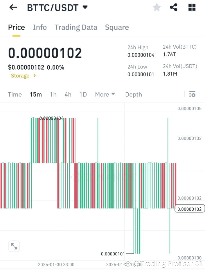 $BTTC /USDT Update: 🔸 Current Price: $0.00000102 (0.00%) | Trading Profiser 01 on Binance Square