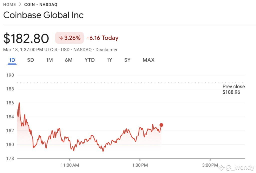 $BTC Coinbase Unveils Verified Pools for Safer Onchain Tradi | _Wendy on Binance Square