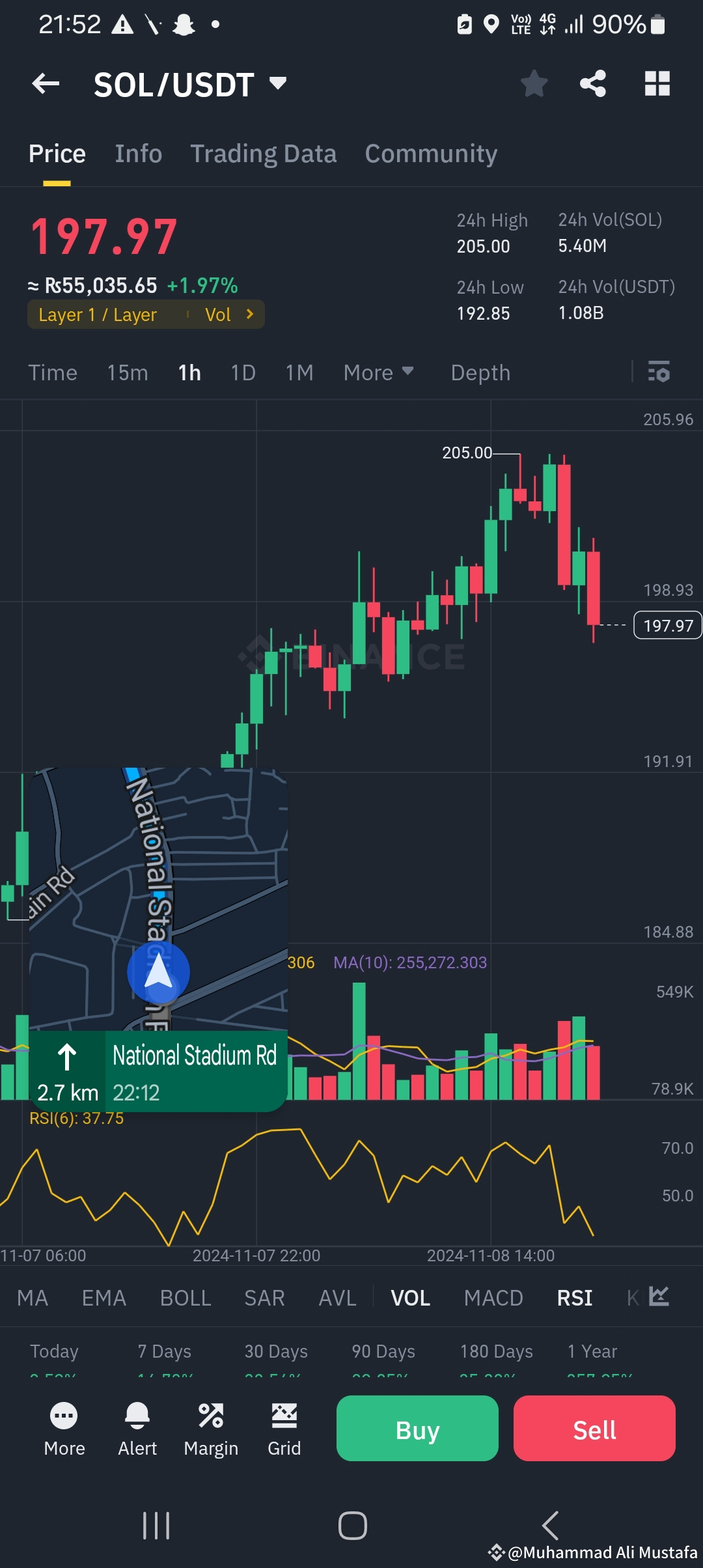 SOL REJECTED AGAIN! Free fall has started now and sol can hi | Muhammad Ali Mustafa on Binance ...