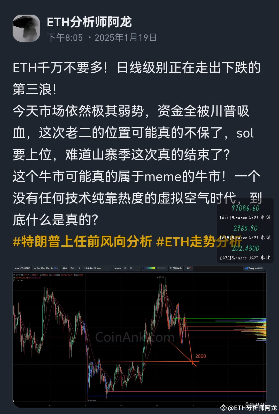 The third wave of ETH has completed! Alright, for those who | ETH分析师阿龙 ...