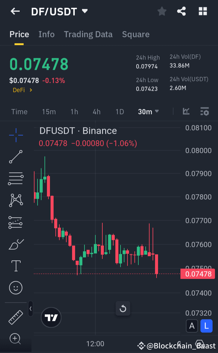 🚨 $DF /USDT Short Trade Alert! 🚨 $DF is breaking key supp | Blockchain_Beast on Binance Square