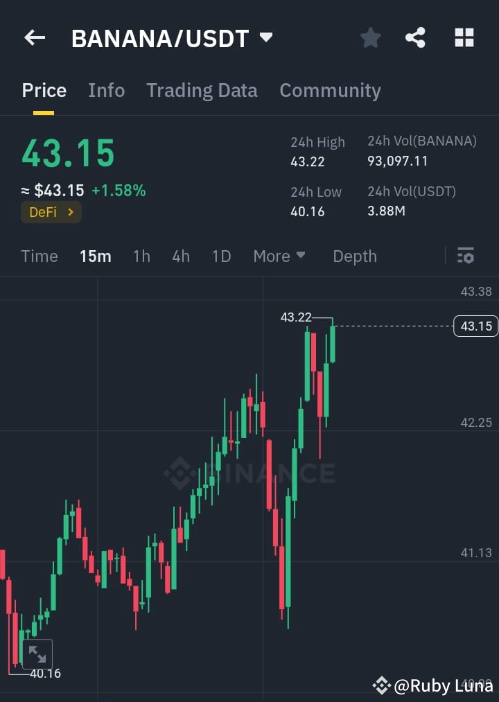 $BANANA /USDT Technical Analysis & Trade Signal💯🚀🔥 Mom | Mr_CrypteX on Binance Square