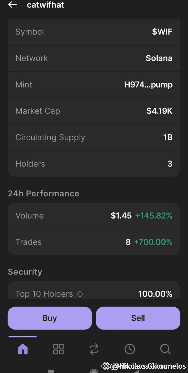 CATWIFHAT ($WIF). buy SOL and send it to this address below | Nikolaos ...