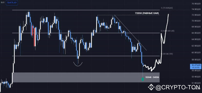 $BTC 🧐 Consider tf 1d After the perfect removal of the loy | CRYPTO-TON on Binance Square