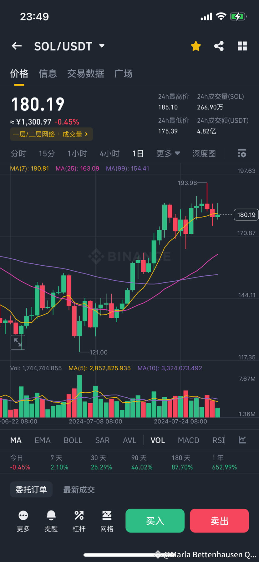 Let's talk about the coin $SOL . SOL is one of the coins wit | Marla ...